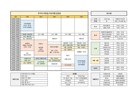 푸꾸옥 여행 코스 4박5일 일정표 공유해요 엑셀파일 네이버 블로그