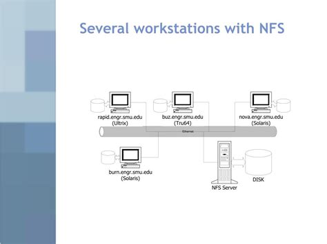 PPT NFS Network File System PowerPoint Presentation Free Download ID 5561993