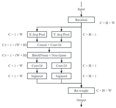electronics free full text multi attention based semantic