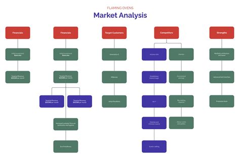 market analysis whiteboard template visme