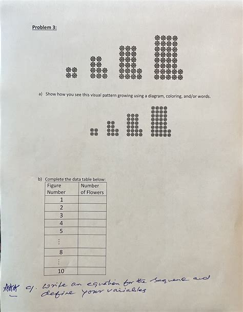 Solved Problem A Show How You See This Visual Pattern Chegg