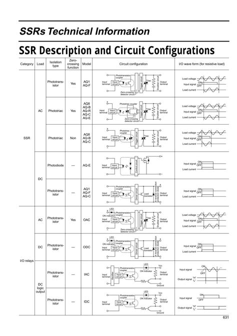 SSR Description And Circuit Configurations