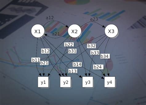 All You Need To Know About Markov Models Markov Model Hidden Markov