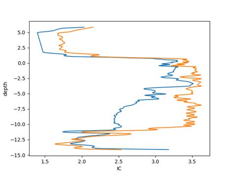 Tutorial Neural Network Data Fusion Tools Documentation