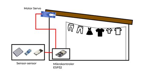 Github Syarifhidayesp32 Sistem Jemuran Kode Mikrokontroler Untuk