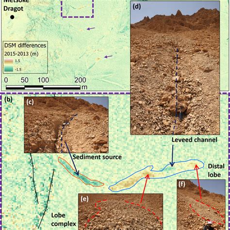 Mapping And Characterization Of Debris Flows In The Field And The Download Scientific Diagram