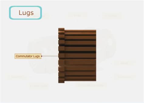 Dc Generator Components And Its Working Principle Marine Engineers