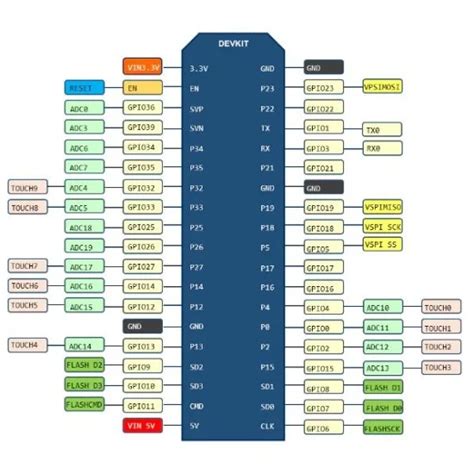 Esp32 S Wifibt Soc Module Price In Pakistan
