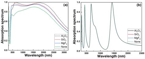 Photonics Free Full Text Using Planar Metamaterials To Design A