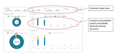 Greg Lato On Linkedin Acceldata Data Observability For Snowflake Optimization