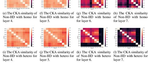 Figure 13 From Internal Cross Layer Gradients For Extending Homogeneity To Heterogeneity In