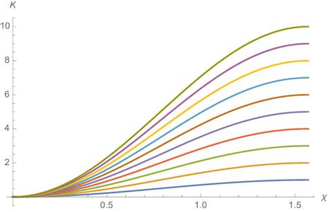 Krylov Complexity As A Function Of χ For 1 2 Download Scientific Diagram