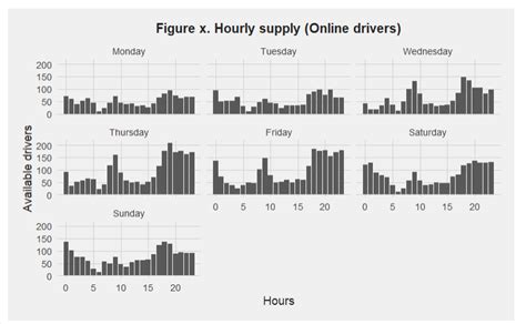 Ggplot GGplot Shows The Mean Data Incorrectly After Grouping In R Stack Overflow
