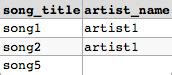 How To Write A SQLite SELECT Query With WHERE Clause To Get Both Matched And Unmatched Values
