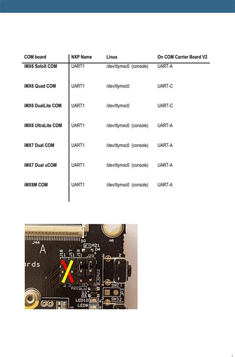 Imx Dev Kits Interface Testing Datasheet By Embedded Artists Digi Key