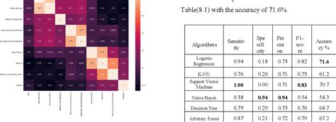 Figure 3 From Implementation Of Hyper Parameter Optimization In Liver