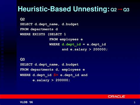 Ppt Cost Based Query Transformation In Oracle Powerpoint Presentation Id 696456