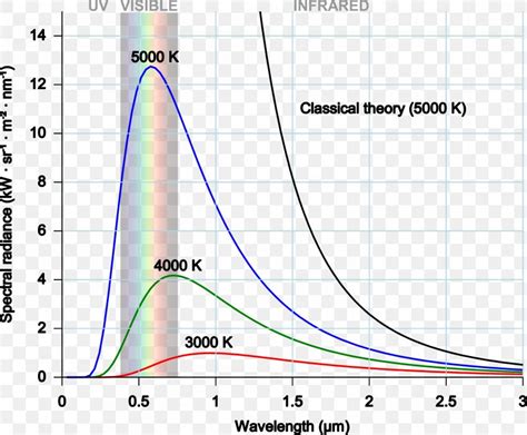 Gnuplot Clip Art Png