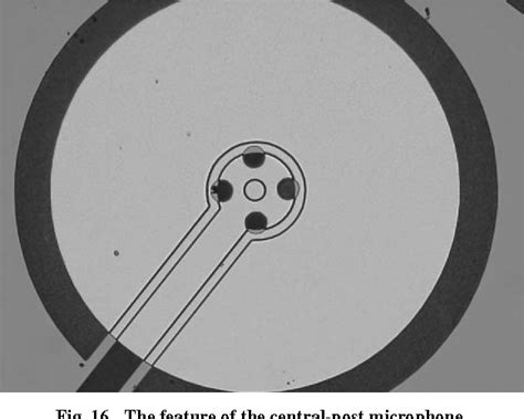 Figure From THE SENSITIVITY ANALYSIS OF A MEMS MICROPHONE WITH DIFFERENT MEMBRANE DIAMETERS