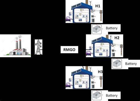 Microgrid With Individual ESS Download Scientific Diagram