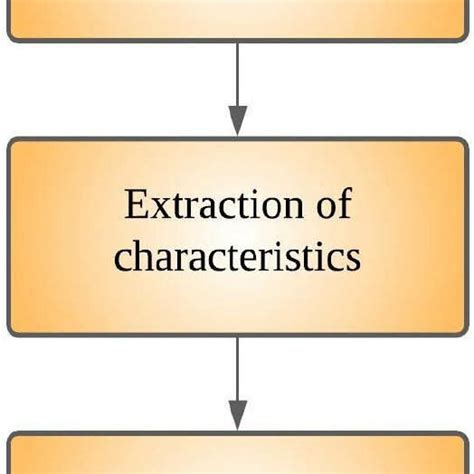Block Diagram For The System Of Automatic Defect Inspection Download