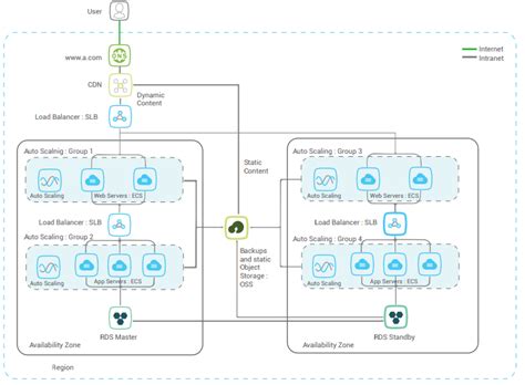 excellence in deliverance with elastic computing alibaba cloud elastic