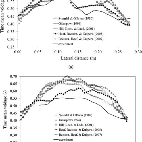 4 Normalized Variable Diagram Download Scientific Diagram