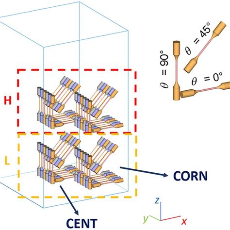 Lattice Structure With An Octet Truss Cell Download Scientific Diagram