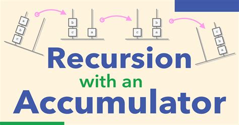 Prolog By Example 9 Recursion With An Accumulator