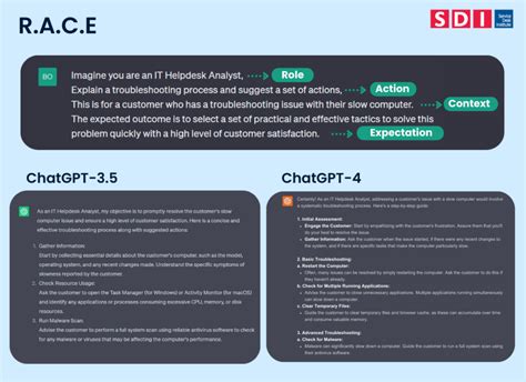 How To Detect Openais Chatgpt Output By Sung Kim Geek Culture Medium