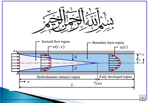 CH 6 Internal LEC 1 2 Mech Aero 2021 2022 LECTURE 1 Chapter 6 Internal Flow Presented By Dr