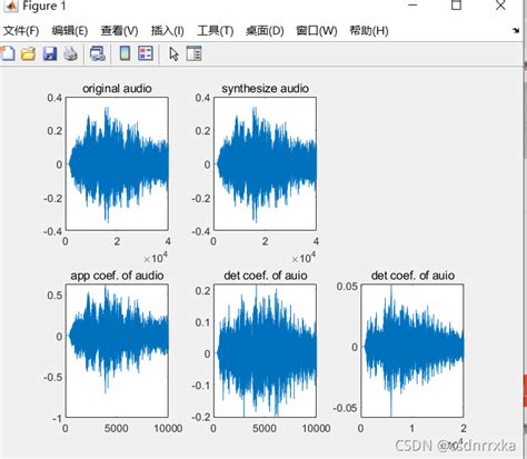 信号处理基础 Matlab Wavread Audioread Csdn博客