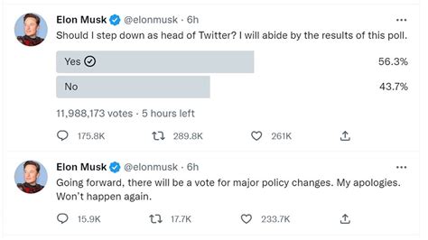 [국제]일론 머스크 트위터에서 물러날까 투표 56 찬성 Ytn