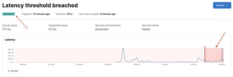 Alert Duration Annotation On The Apm Latency Alert Details Page Should End When Alert Is