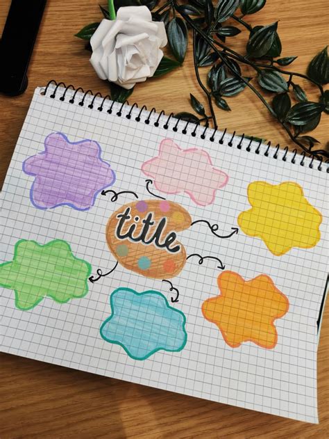 Mind Map Design I 2025 Måla