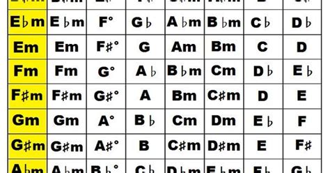 Discover Chords By Key