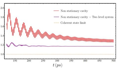 One Time Second Order Coherence Function Calculated For Only Non Download Scientific Diagram