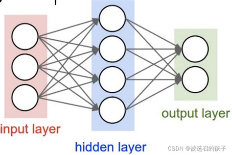 Dnn硬件加速器设计1 序（mit）mit Dnn Tu Csdn博客