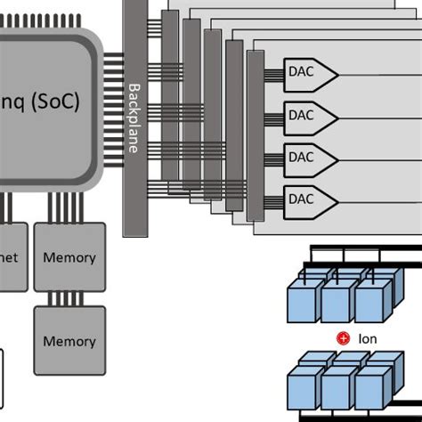 Voltage Glitch Occurring When The DAC Switches All Output Bits Download Scientific