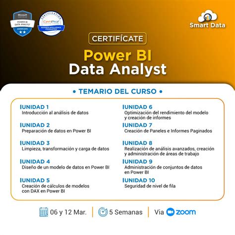 Smart Data En Linkedin Ia Dataparatodos Smartdata Cloud Analytics