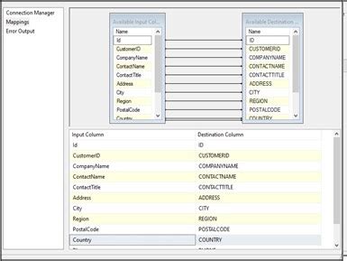 Microsoft Business Intelligence: Load the data from SQL server to ...