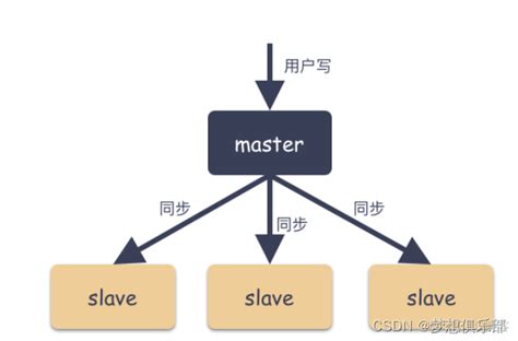 Mongodb内网搭建副本集 Mongodb部署架构mob64ca140c3859的技术博客51cto博客