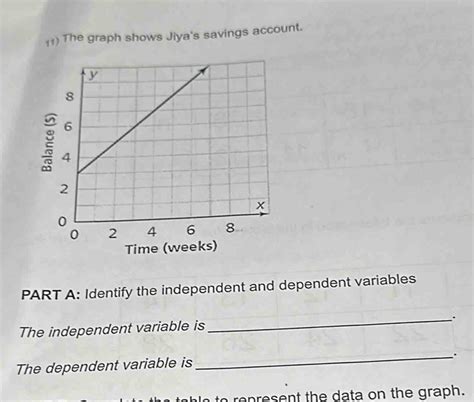 Solved 11 The Graph Shows Jiyas Savings Account Time Weeks Part A