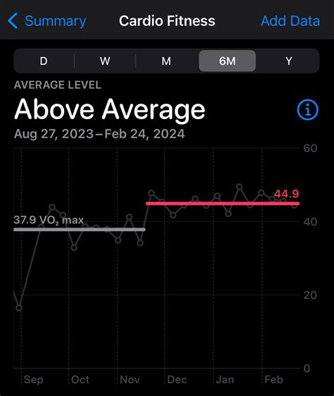 Swift How To Make Annotations Like In Apples Health App Stack Overflow