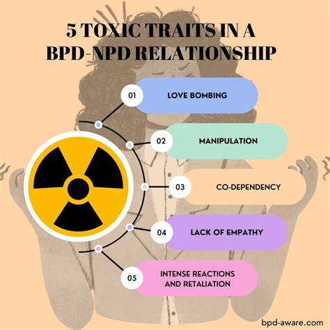 The Relationship Between Borderline Personality Disorder and Narcissistic Personality Disorder ...