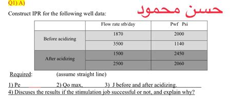 solved q1 a construct ipr for the following well data