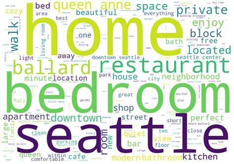 Airbnb Data Science Project