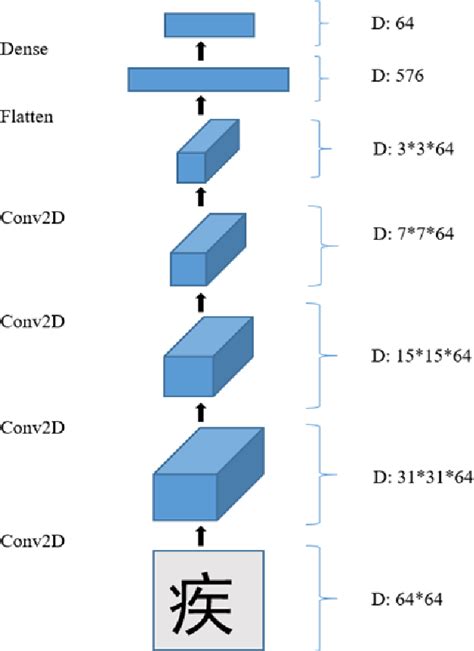 Figure 1 From Improving Chinese Medical Named Entity Recognition Using