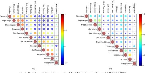 Figure 1 From Modeling Of Landslide Susceptibility Mapping Using State Of Art Machine Learning
