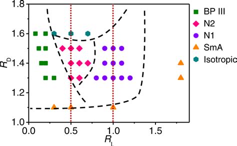 Phase Diagram Based On Simulation Results Computational Phase Diagram